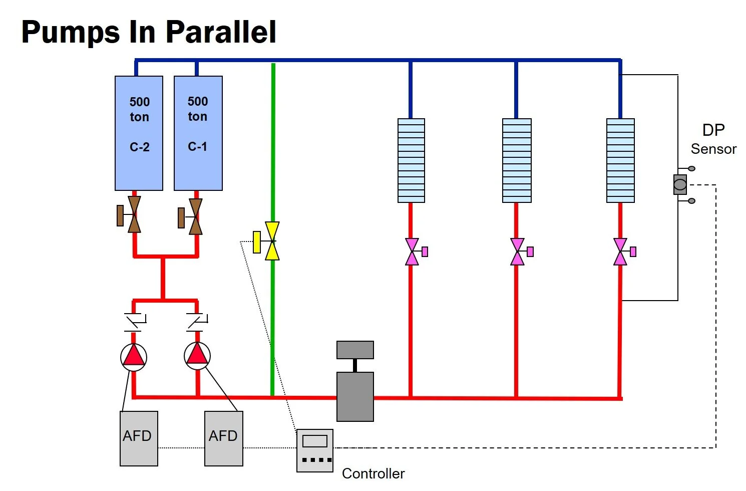 Variable Primary Chilled Water Systems Part 3: The Basics of Variable ...