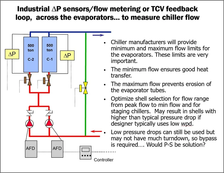 Variable Primary Chilled Water Systems Part 3: The Basics of Variable ...