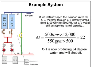 Variable Primary Chilled Water Systems Part 5: Chiller Stage Transitions