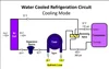 Introduction to Water Source Heat Pump Systems Part 3: Basic Operation