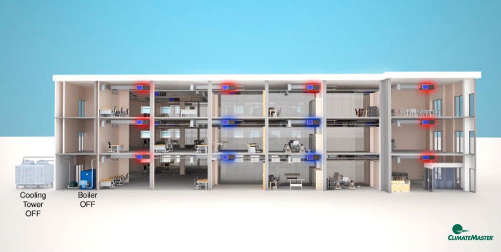 Introduction to Water Source Heat Pump Systems Part 1: What We Love ...