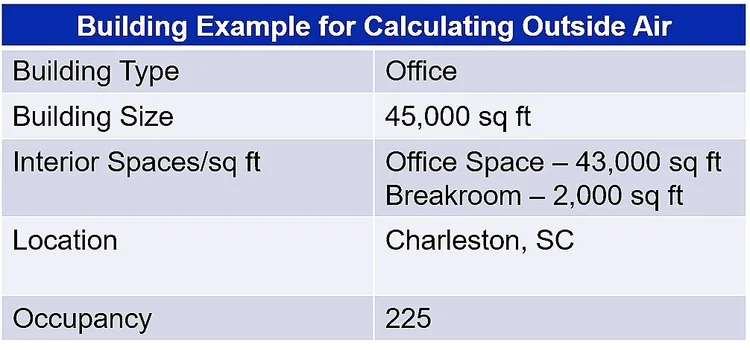 WSHP System Design Part 1 - How to Calculate Outside Air