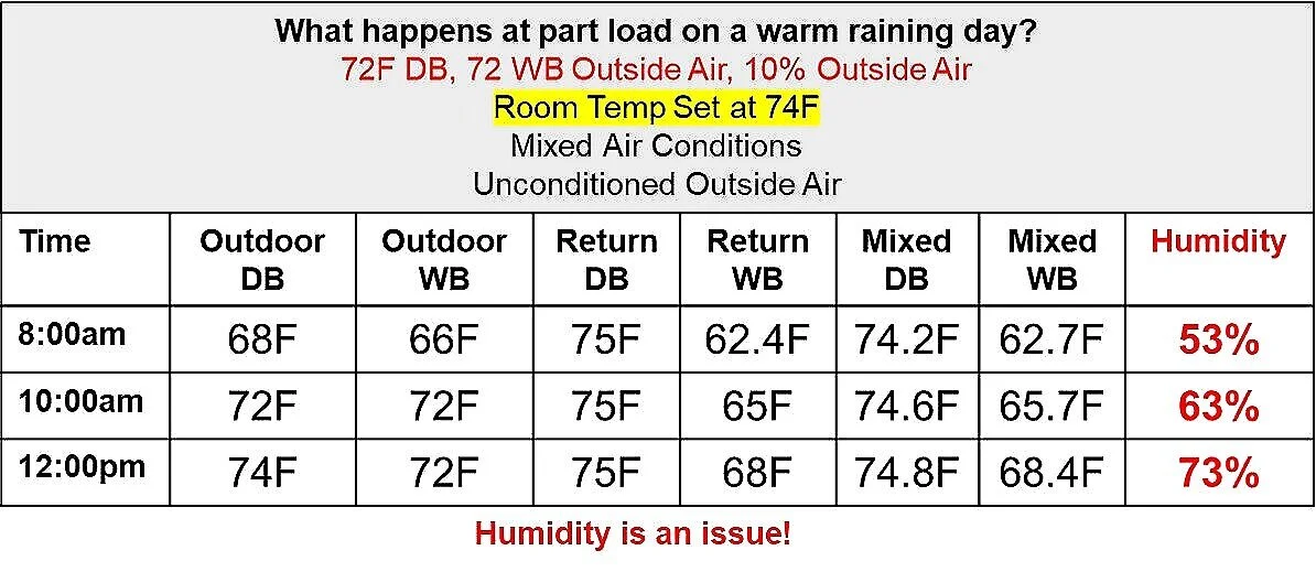 WSHP System Design Part 2: Introducing Outside Air into a Space