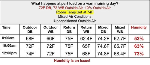 WSHP System Design Part 2: Introducing Outside Air into a Space