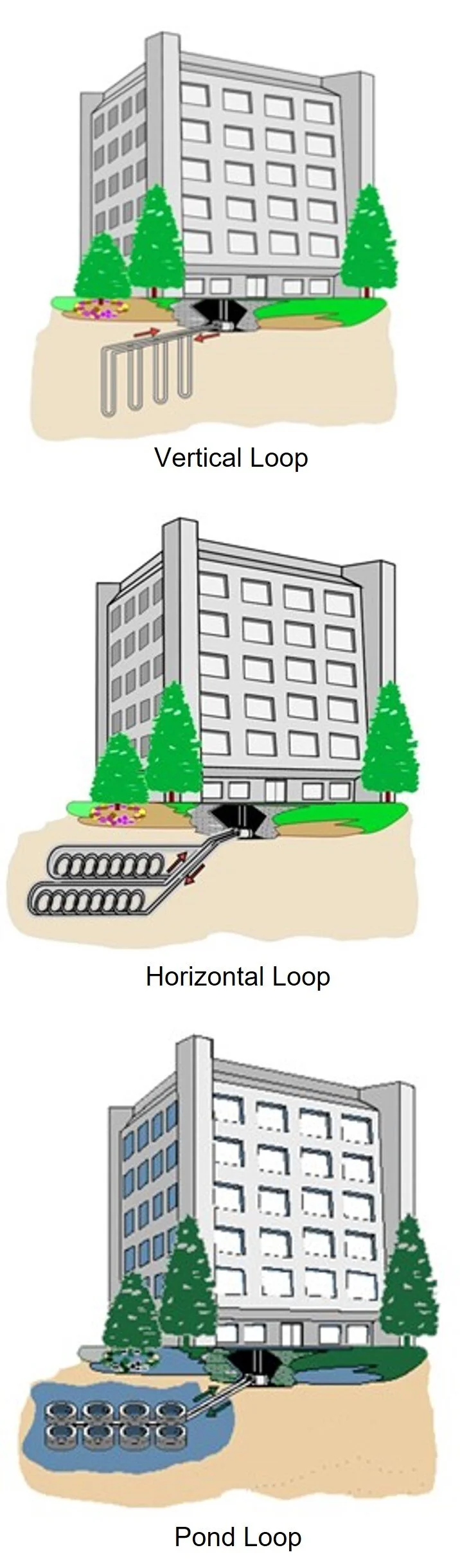 WSHP System Control and Optimization 3: Alternative Heat Sinks