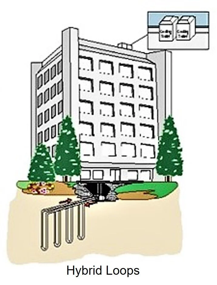 WSHP System Control and Optimization 3: Alternative Heat Sinks