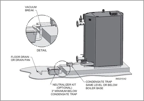Boiler Installation Pitfalls Part 5: More Dos and Don'ts