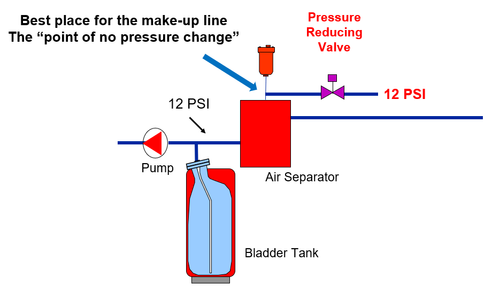 Best Practices for Hydronic Systems Part 4: Where to Locate the ...