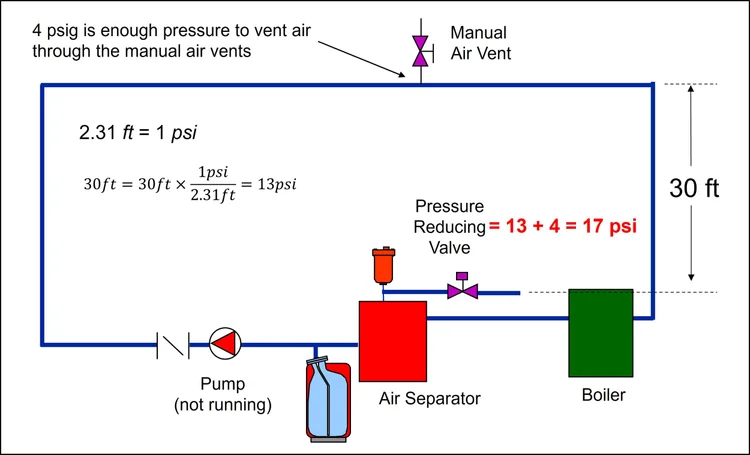 Best Practices for Hydronic Systems Part 6: Keeping Air Out of Your ...