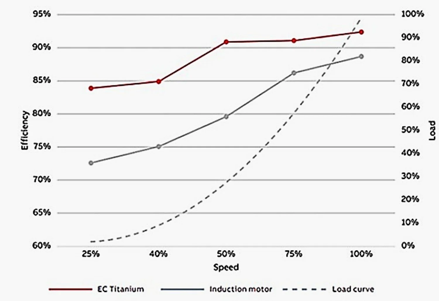 Electronic Commutated Motors (ECM) Efficiency in HVAC and Plumbing ...