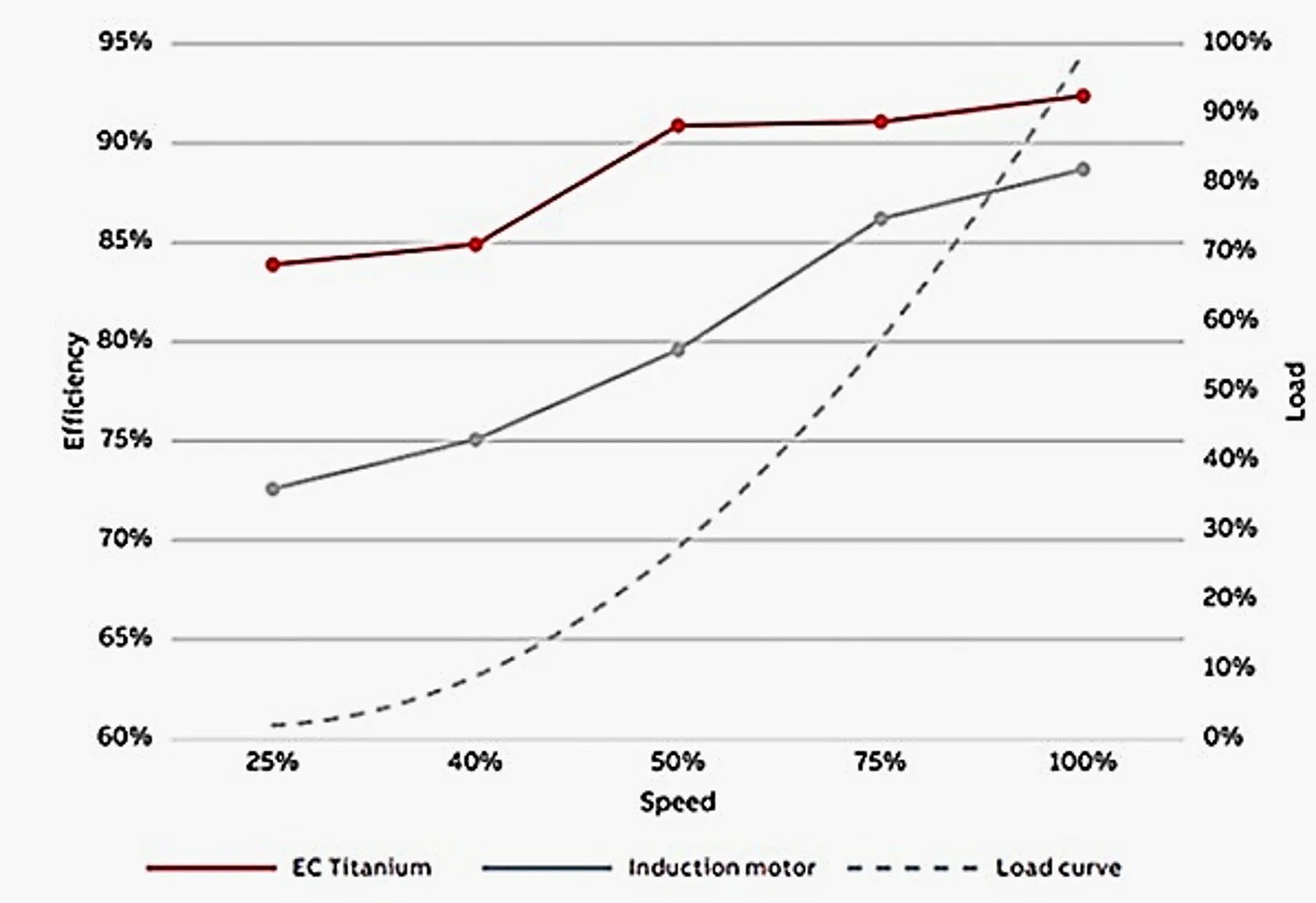 Electronic Commutated Motors (ECM) Efficiency in HVAC and Plumbing ...