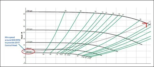 How to Maintain Minimum Pump Flow In HVAC Applications