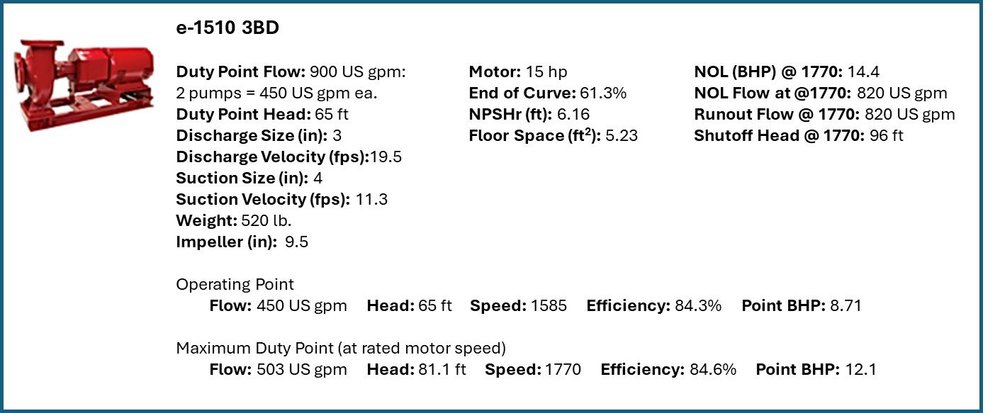 Parallel Pumping with Optimized Impeller Pumps
