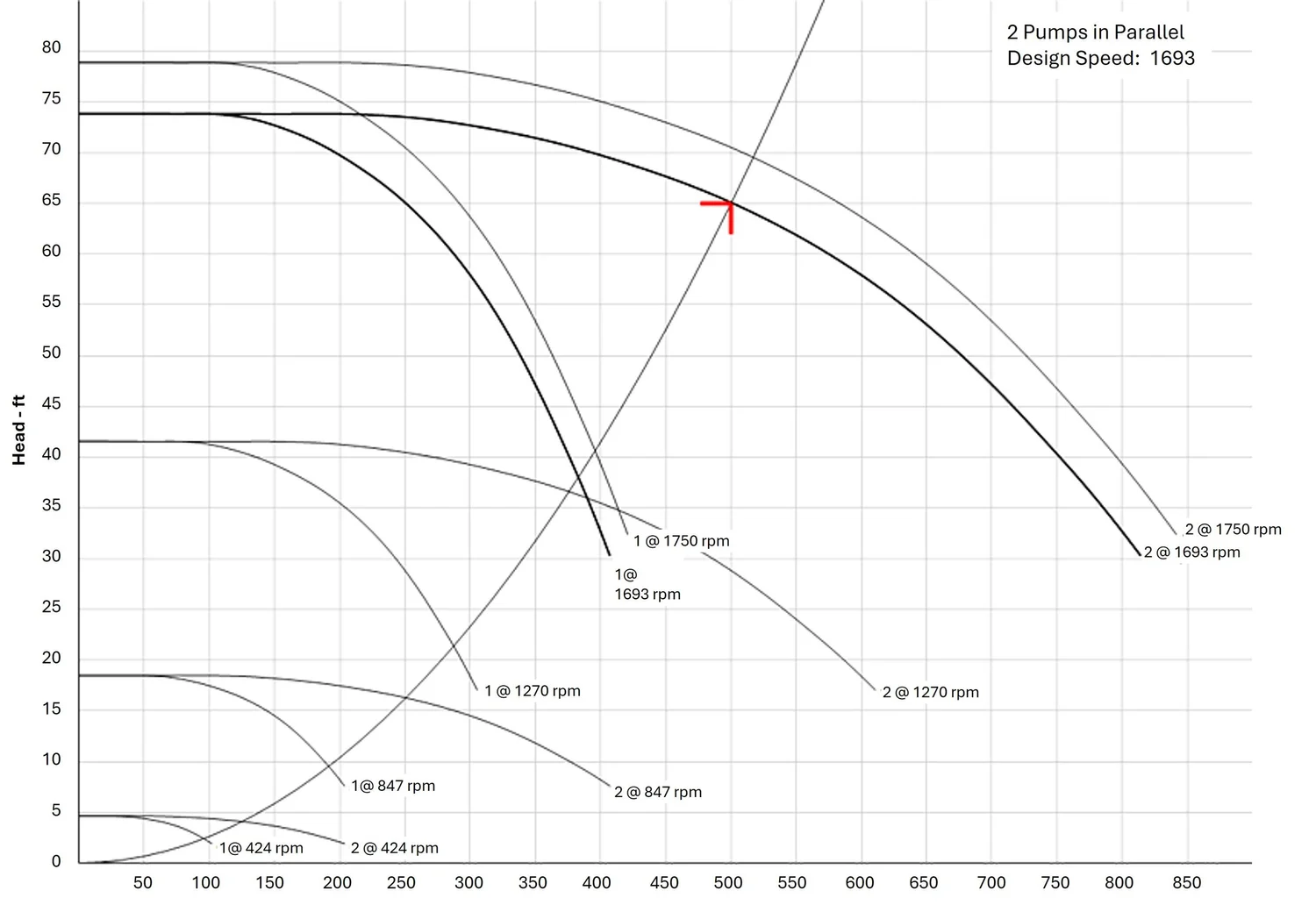 Parallel Pumping with Optimized Impeller Pumps