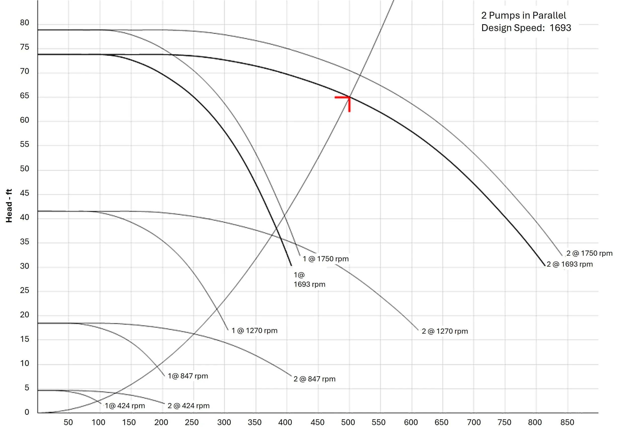 Parallel Pumping with Optimized Impeller Pumps