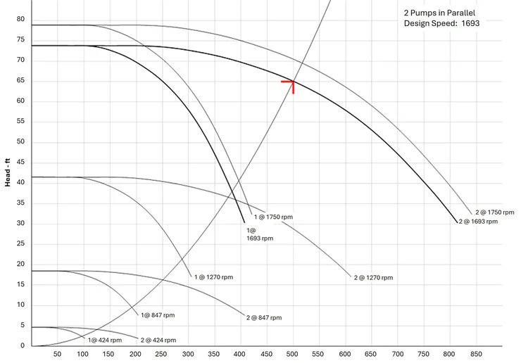 Parallel Pumping with Optimized Impeller Pumps