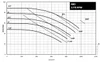 Understanding Centrifugal Pump Curves Part 4 - Efficiency Curves