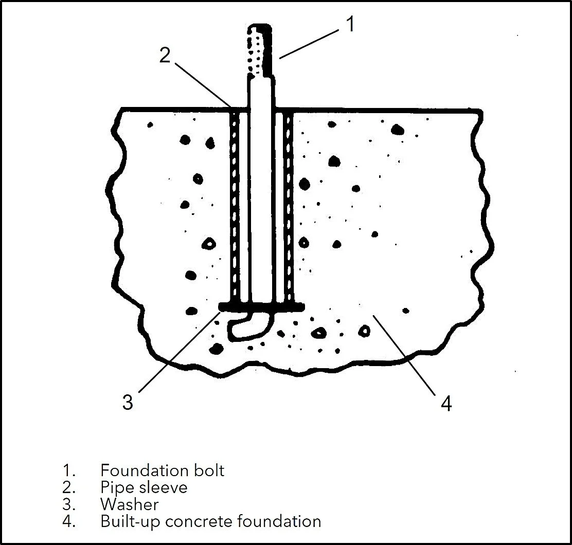 Best Practices for Hydronic Systems Part 7: Pump Pad and Grouting