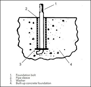 Best Practices for Hydronic Systems Part 7: Pump Pad and Grouting