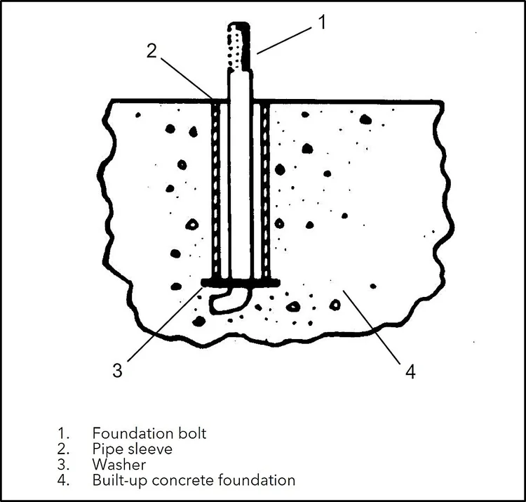 Best Practices for Hydronic Systems Part 7: Pump Pad and Grouting
