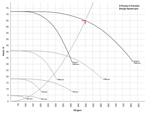 Parallel Pumping with Optimized Impeller Pumps