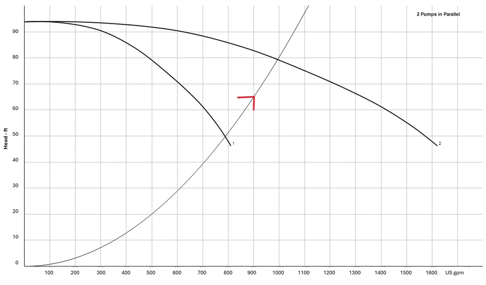 Parallel Pumping with Optimized Impeller Pumps