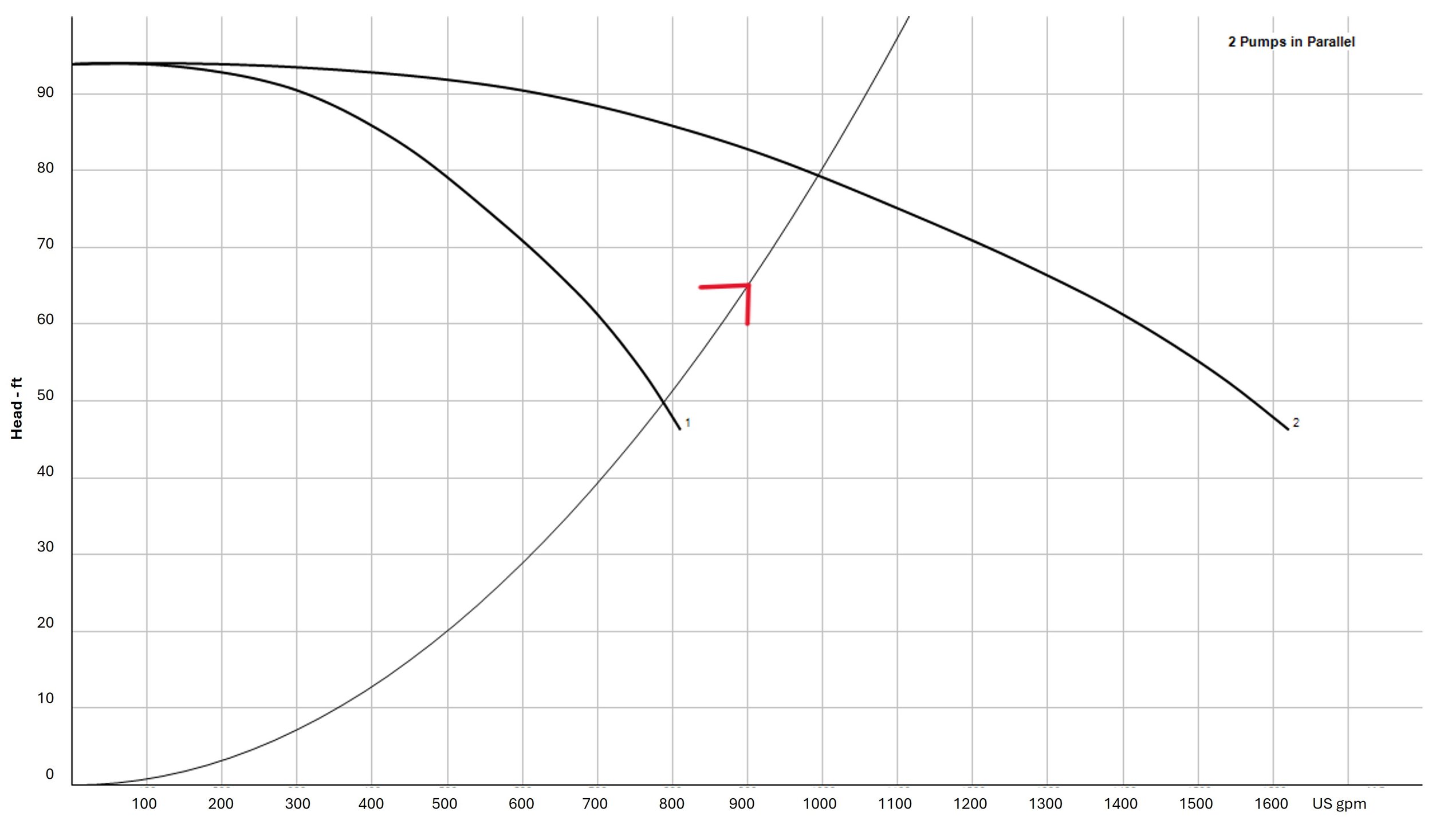 Parallel Pumping with Optimized Impeller Pumps