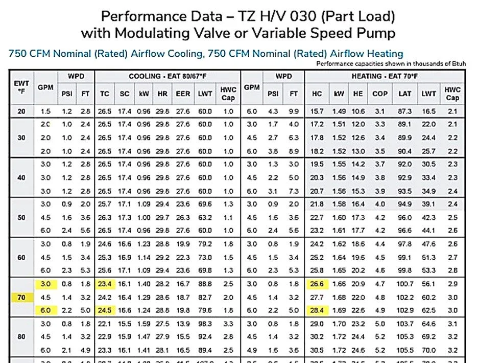 Parallel Pumping with Optimized Impeller Pumps Part 2: Heat Transfer at ...