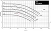 Understanding Centrifugal Pump Curves Part 3 - Motor Selection