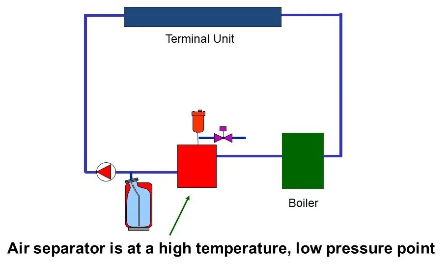 Best Practices for Hydronic Systems Part 6: Keeping Air Out of Your ...