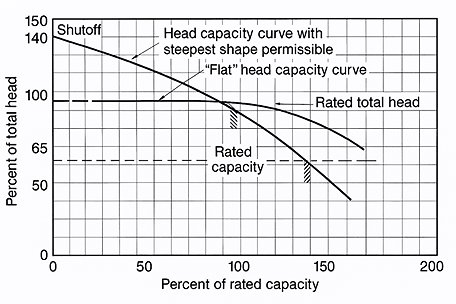 Fire Pump Sizing for Sprinkler Systems: NFPA 20 Requirements Explained ...