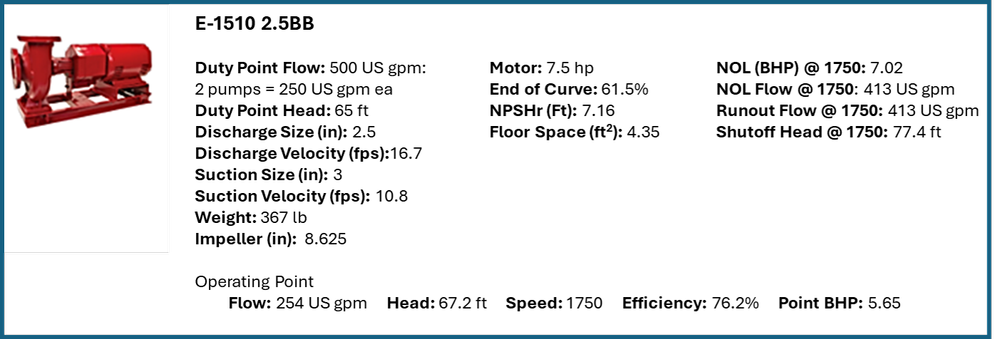 Parallel Pumping with Optimized Impeller Pumps