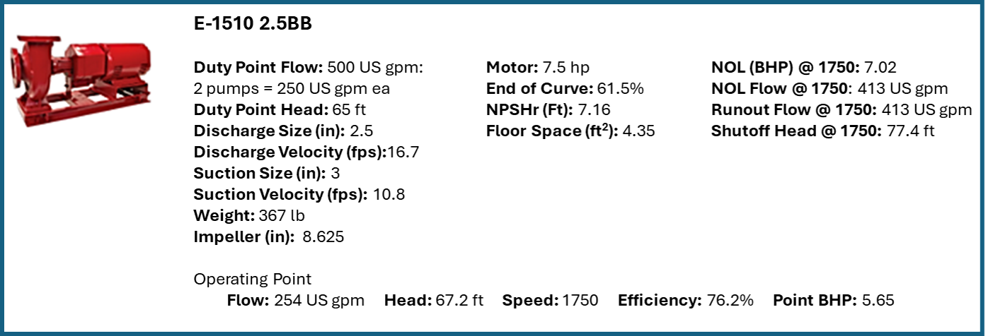 Parallel Pumping with Optimized Impeller Pumps