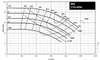 Understanding Centrifugal Pump Curves Part 4 - Efficiency Curves