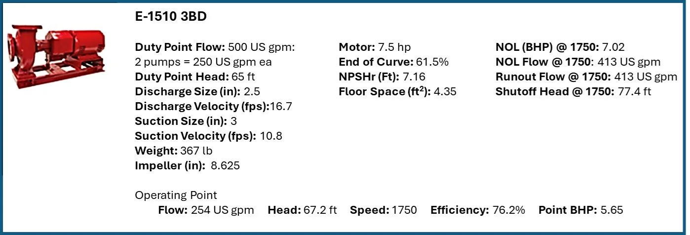 Parallel Pumping with Optimized Impeller Pumps