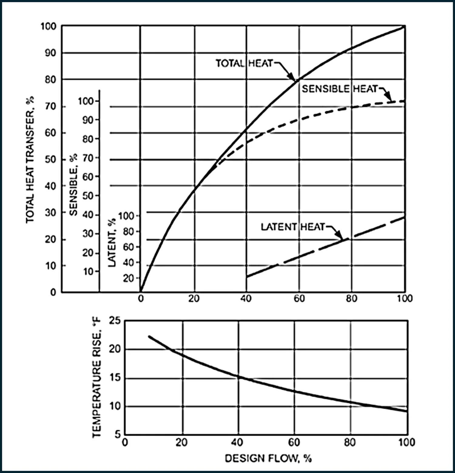 Parallel Pumping with Optimized Impeller Pumps Part 2: Heat Transfer at ...