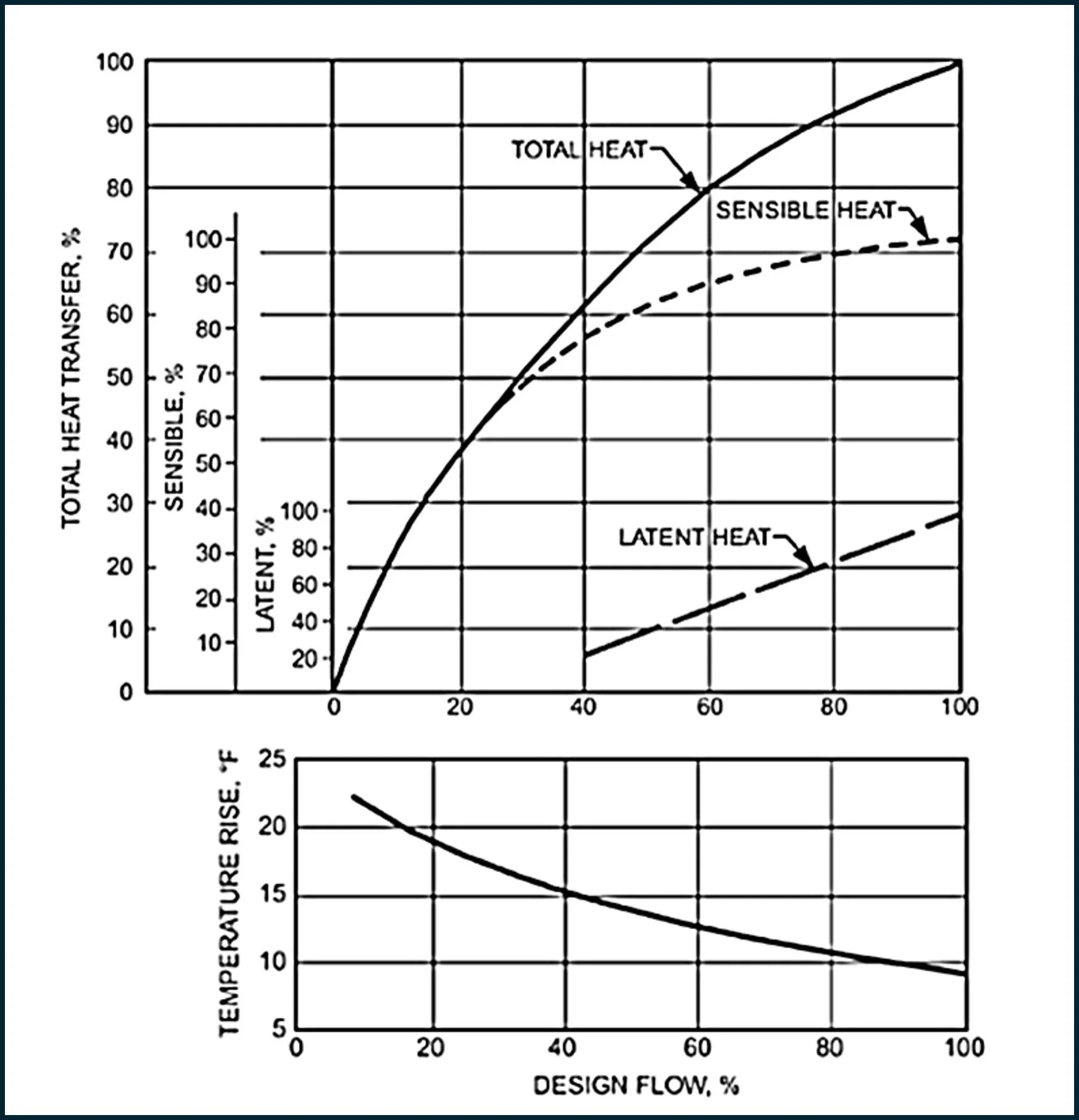 Parallel Pumping with Optimized Impeller Pumps Part 2: Heat Transfer at ...