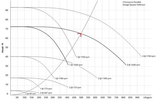 Parallel Pumping with Optimized Impeller Pumps