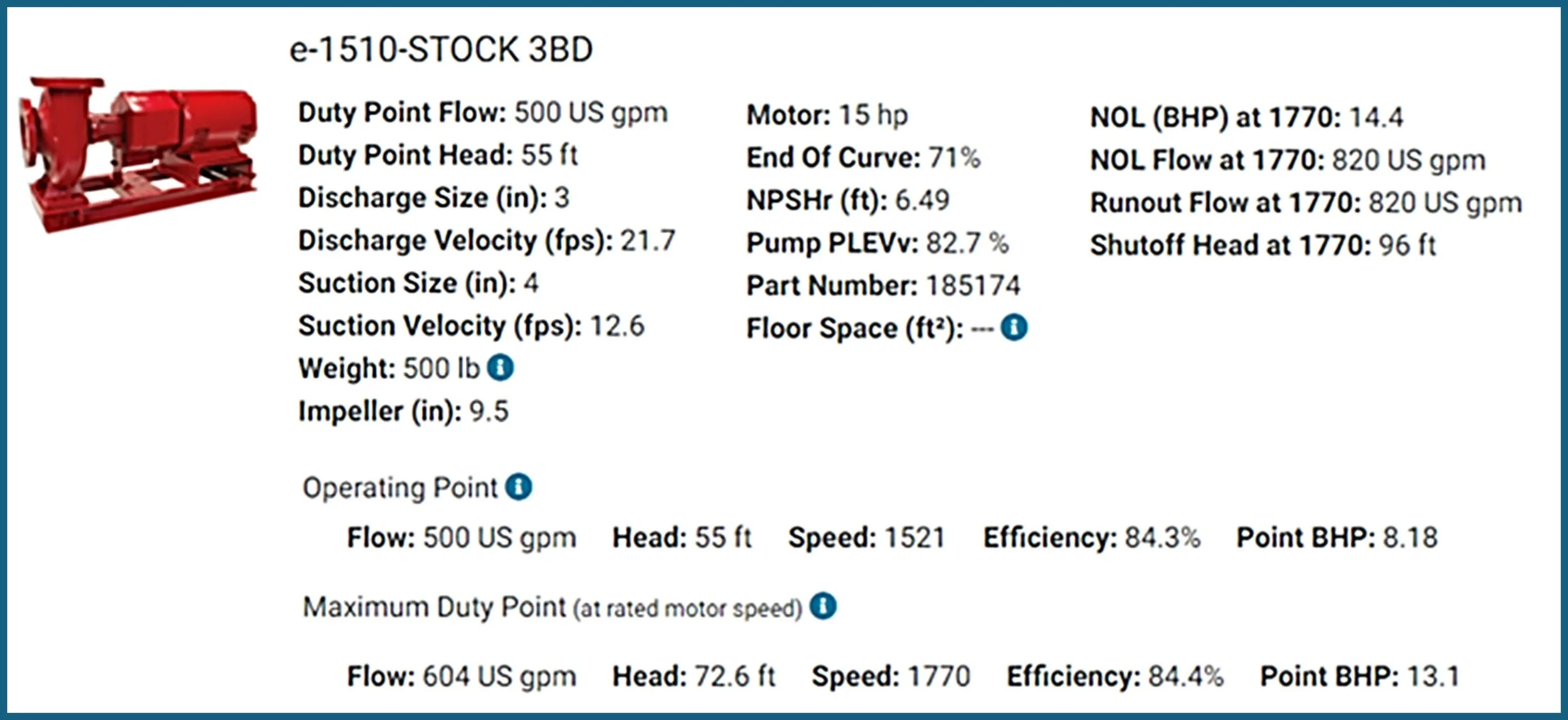 Pump Optimization with Large Impellers Part 3: A Closer Look at the ...