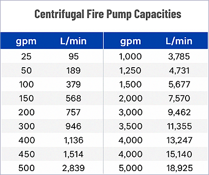 Fire Pump Sizing for Sprinkler Systems: NFPA 20 Requirements Explained ...