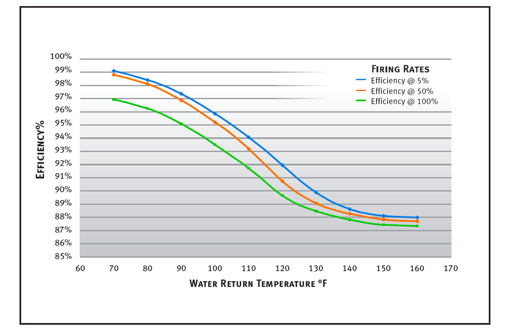 Boiler Installation Pitfalls Part 4: Hydronic Piping