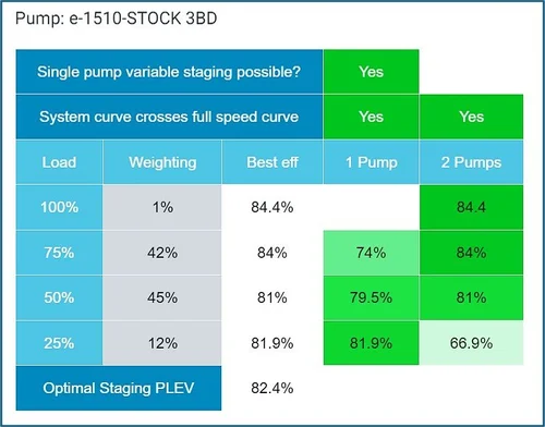 Parallel Pumping with Optimized Impeller Pumps