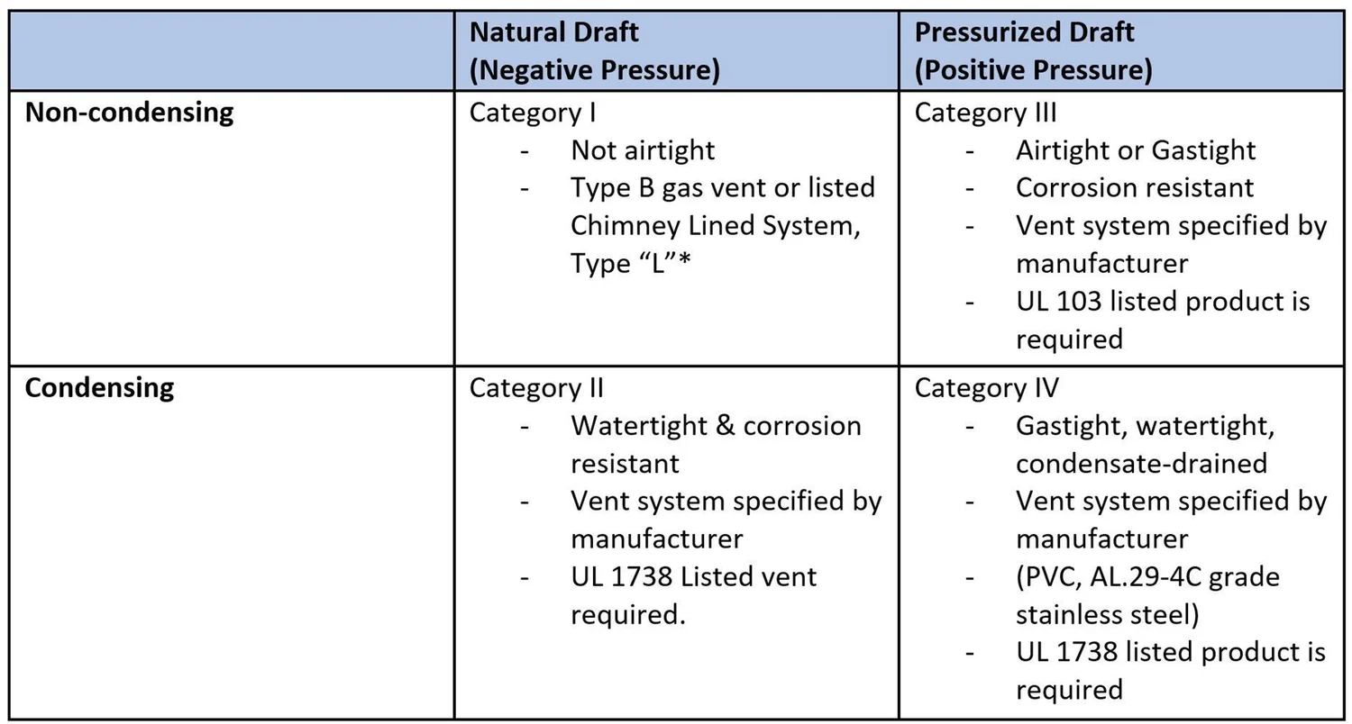 Boiler Installation Pitfalls Part 2: Avoid These Critical Venting ...