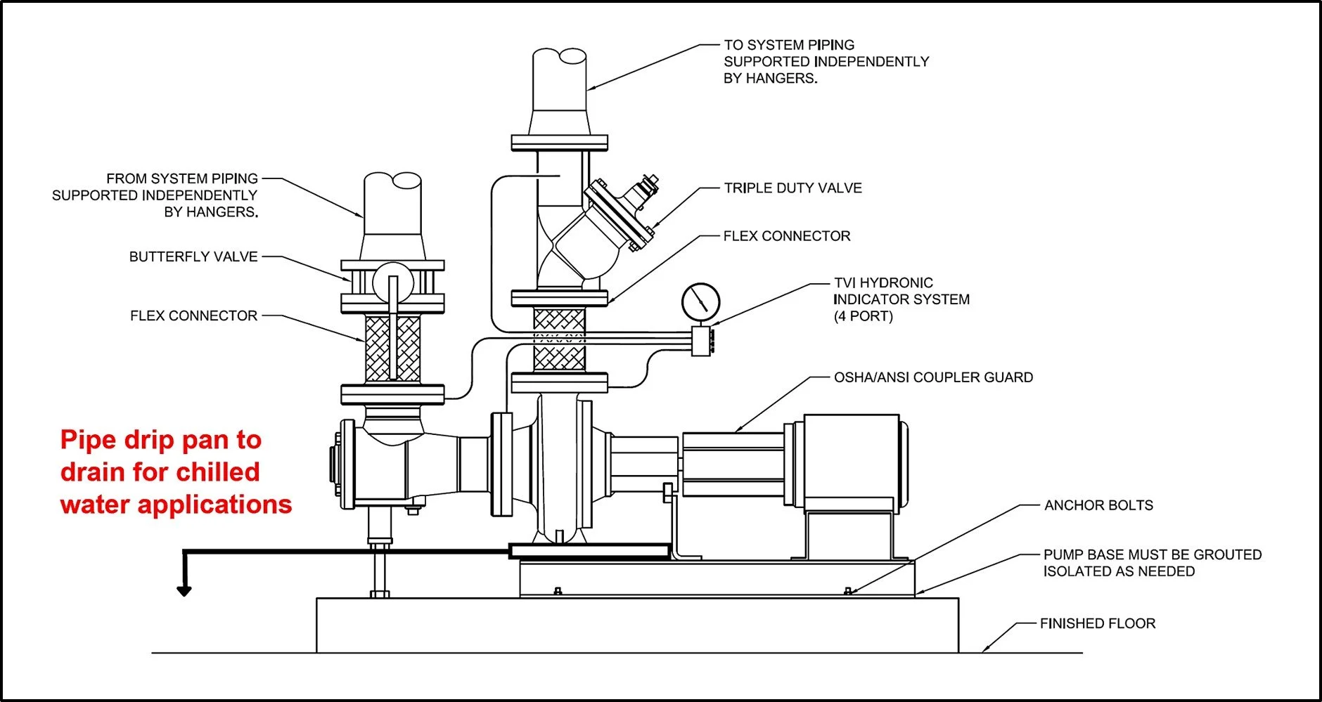 Best Practices for Hydronic Systems Part 7: Pump Pad and Grouting