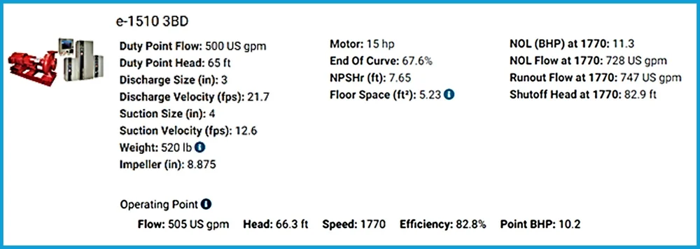 Pump Optimization with Large Impellers Part 2: Changing Pump Speed with ...