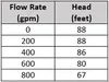 Understanding Centrifugal Pump Curves Part 2 - Impeller Size
