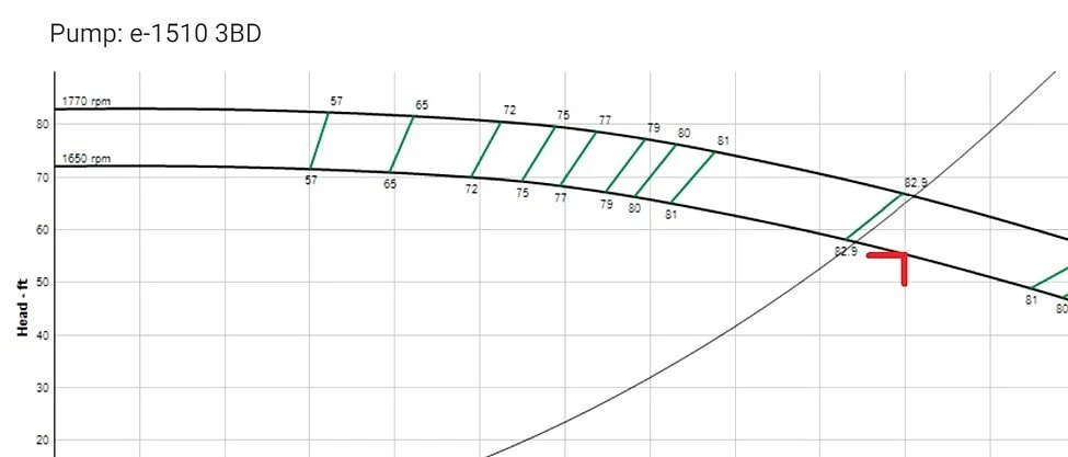 Pump Optimization with Large Impellers Part 2: Changing Pump Speed with ...