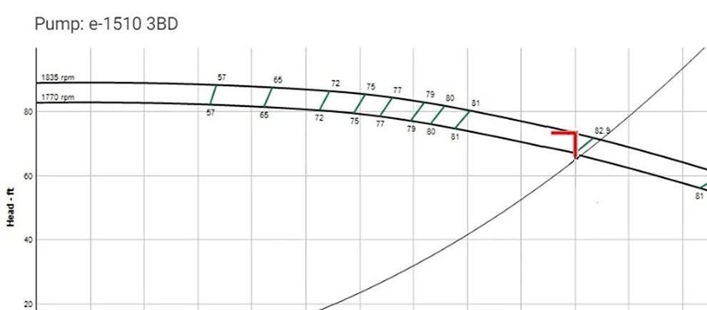 Pump Optimization with Large Impellers Part 2: Changing Pump Speed with ...