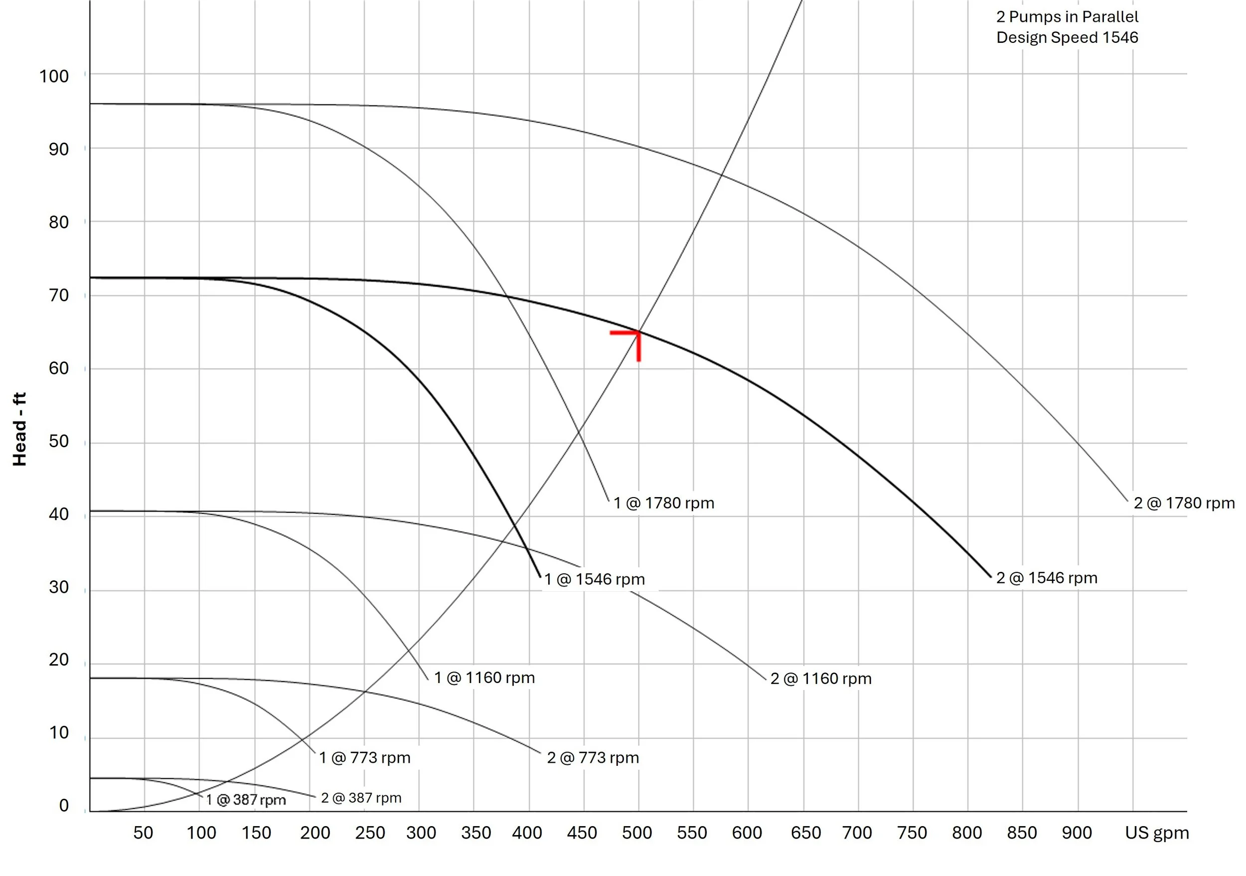 Parallel Pumping with Optimized Impeller Pumps