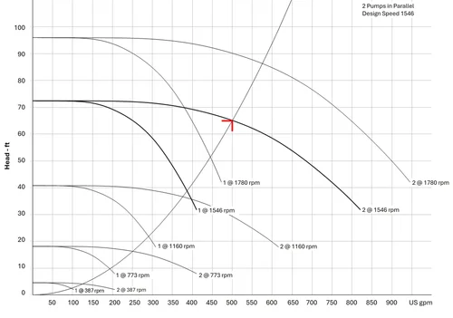 Parallel Pumping with Optimized Impeller Pumps